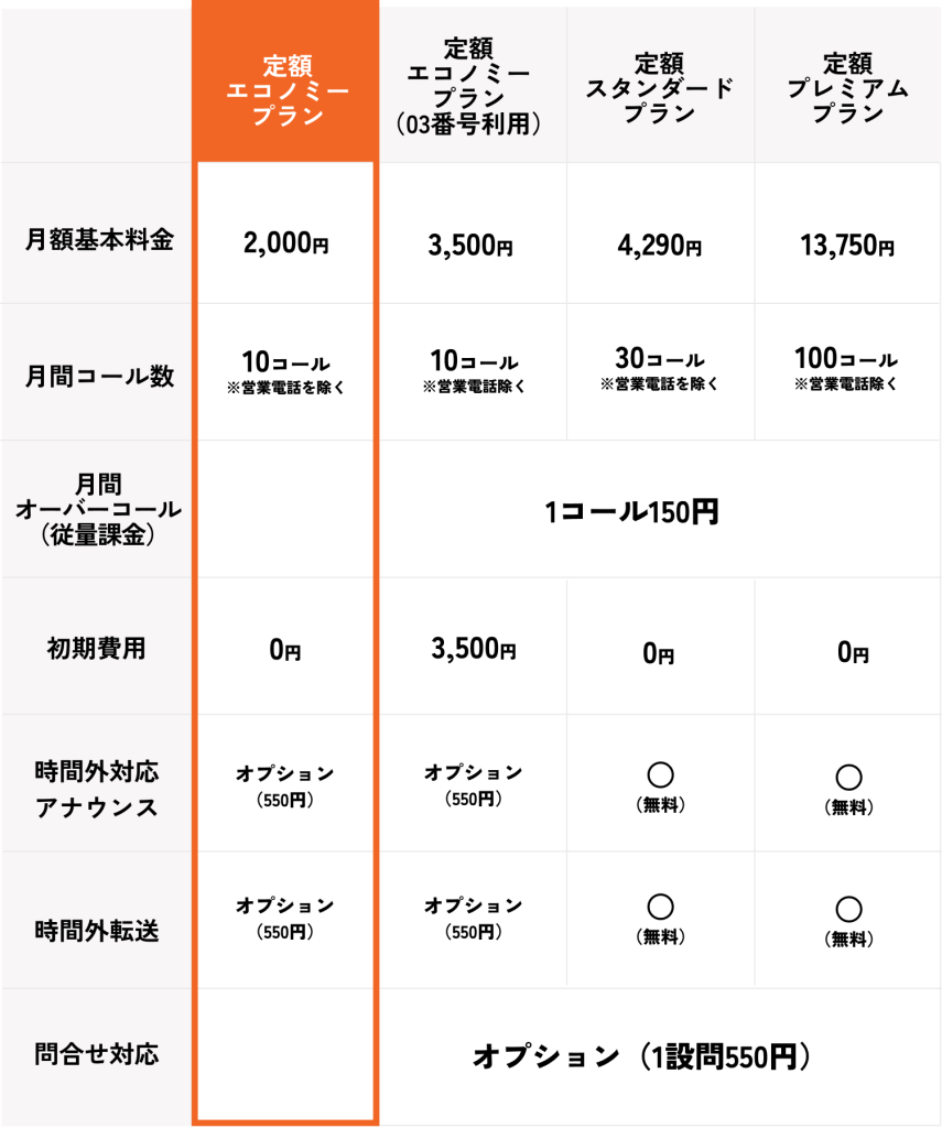 電話代行サービスとは？ | jream（ジェイリーム）